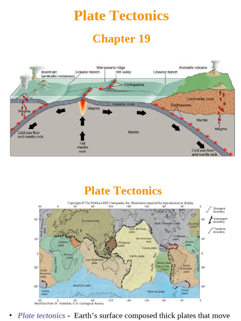 Plate Tectonics | PDF | Plate Tectonics | Tectonics
