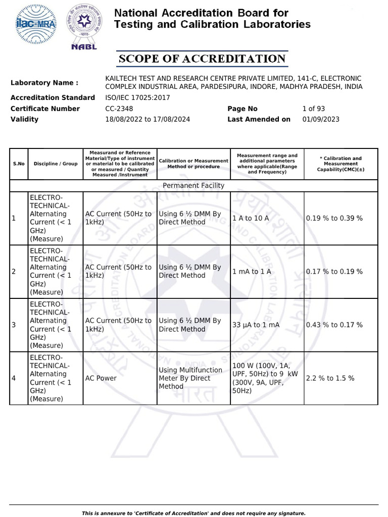 KAILTECH ISO/IEC 17025 Calibration Details | PDF | Calibration ...