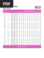 Nellhaus Head Circumference Charts | PDF