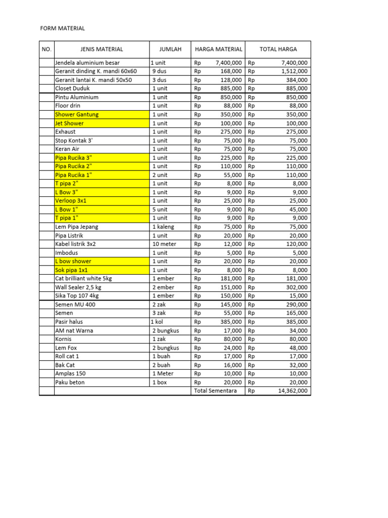 RAB III Material | PDF