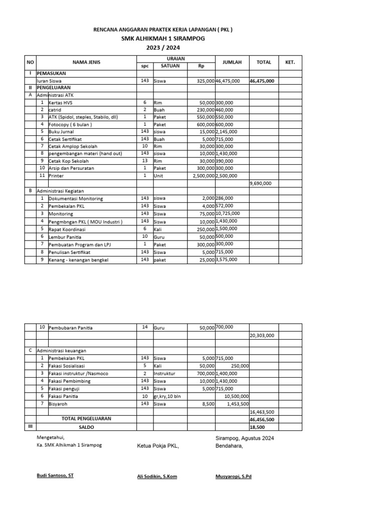 Rab PKL 2023-2024 | PDF | Karier & Perkembangan | Bisnis
