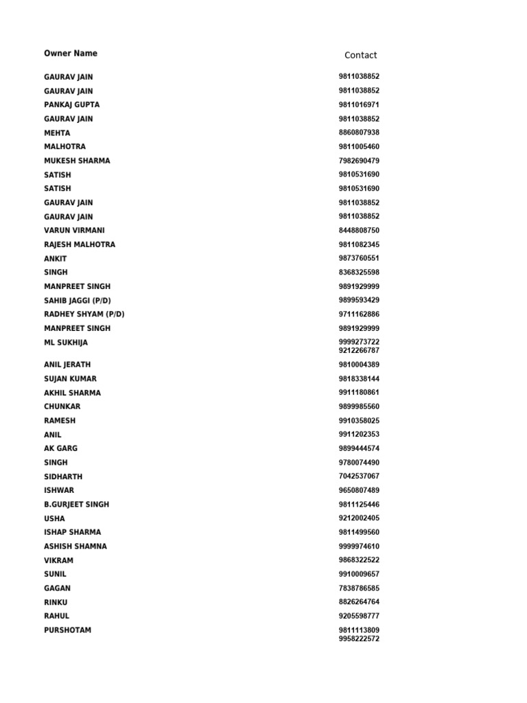 Plot Sale GGN Feb Data SCR 25 | PDF | Cinema Of India