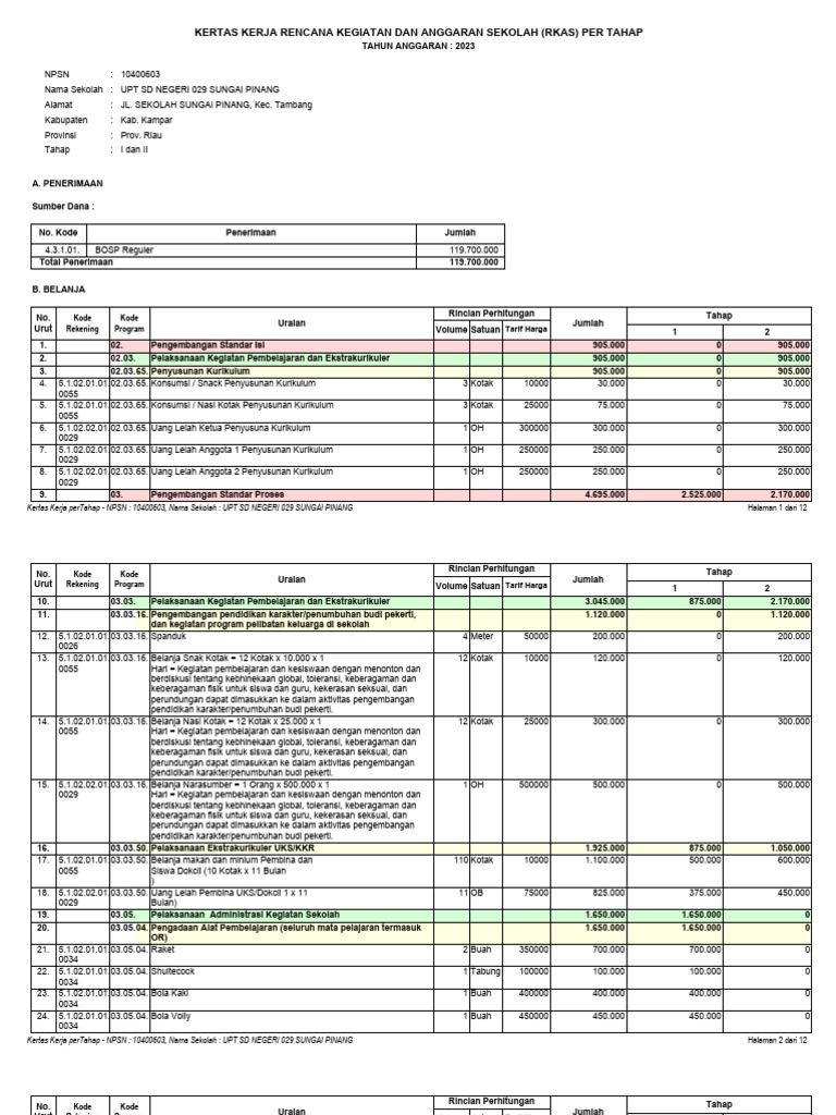 Rapbs Tahap Output | PDF