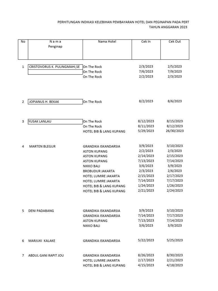 Hasil Temuan BPKP Gabungan | PDF