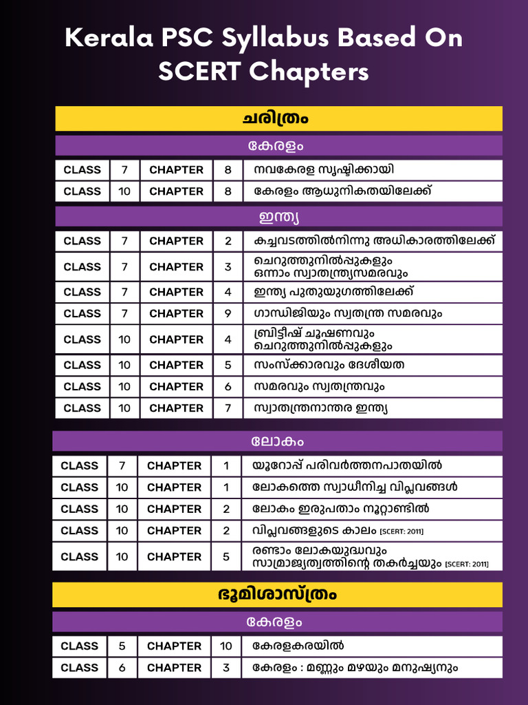 SCERT Chapter List | PDF