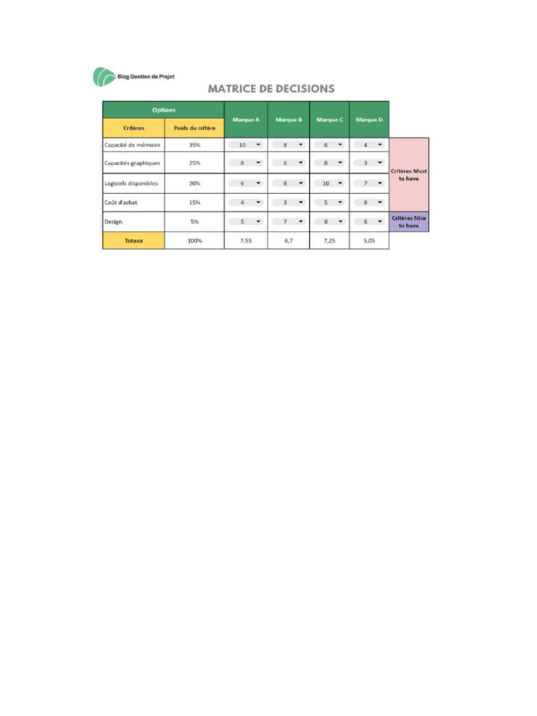 Matrice de Decision | PDF