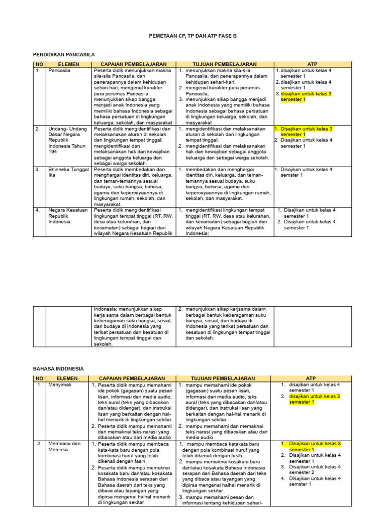 Pemetaan CP, TP Dan Atp | PDF | Ilmu Sosial | Seni & Disiplin Bahasa