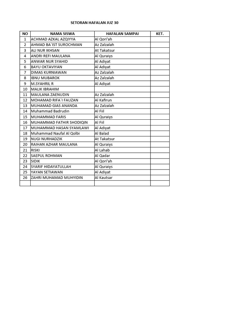 Setoran Hafalan Juz 30 Kls 8 | PDF