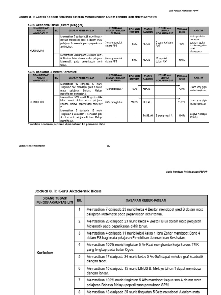 Contoh Keberhasilan | PDF