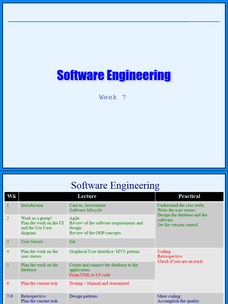 Week7 Testing | PDF | Software Testing | Unit Testing