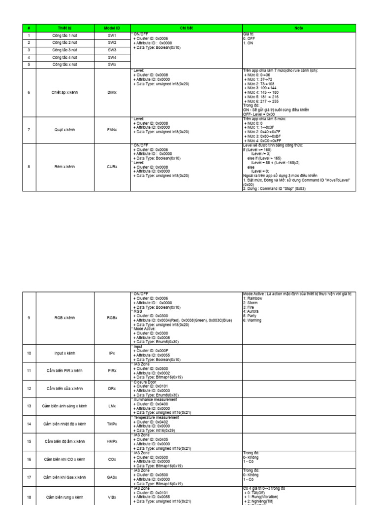 Danh Sách Model ID - Zigbee - XLSX - Sheet1 | PDF