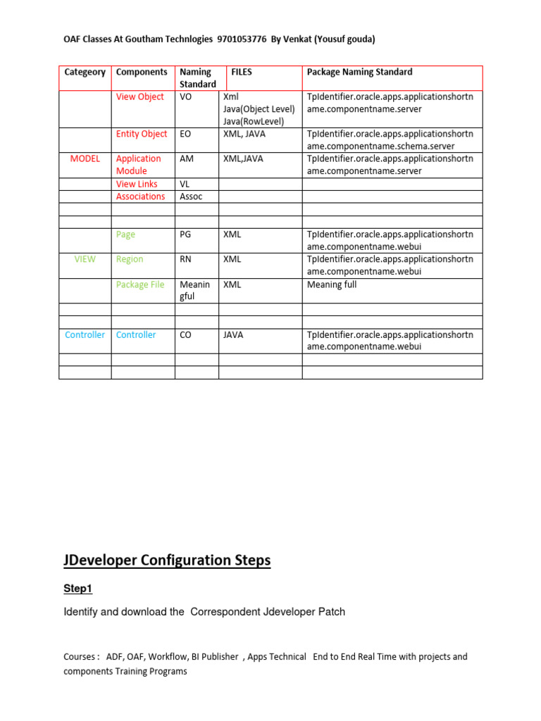 OAF Class Notes P2 | PDF | Application Software | Software Development