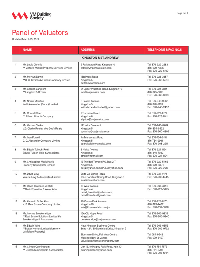 Panel of Valuators - March 2019 | PDF | Property Law | Office Work