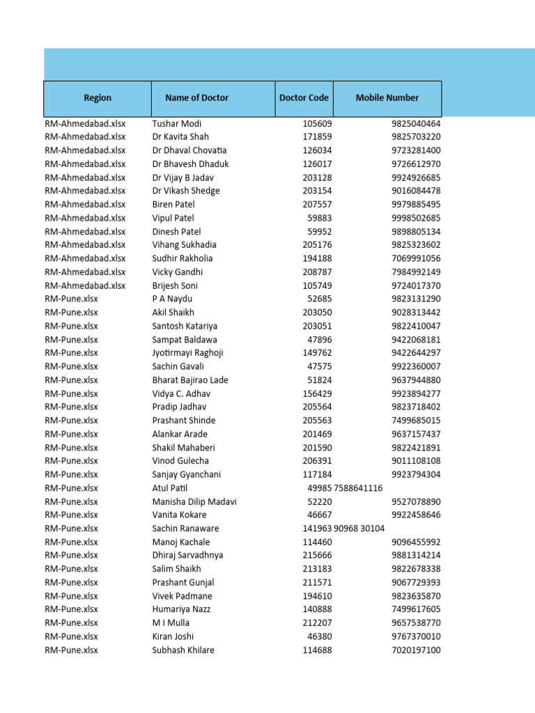 Doctor-Wise Summary (Apr-Jun) - SM Pune | PDF