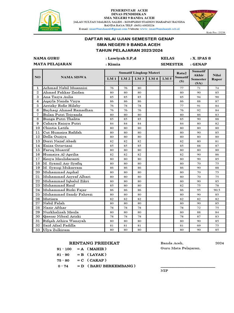 Daftar Nilai Rumus Ikm Untuk Kelas X. Dan Xi 2024 | PDF