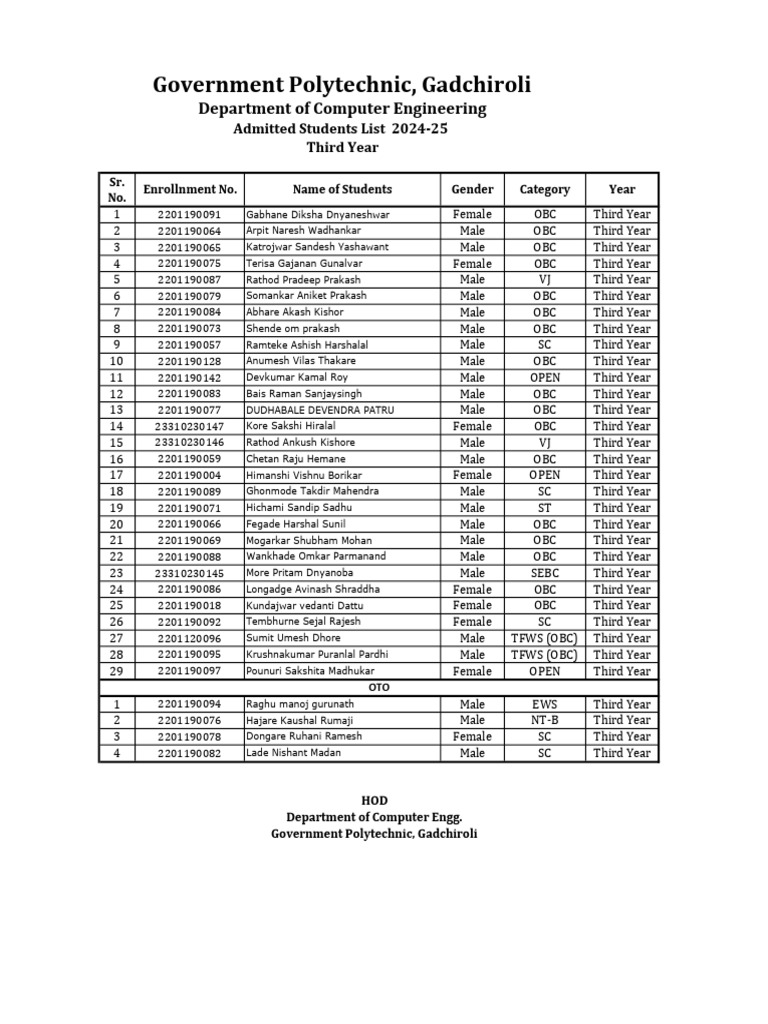 Third Year Admitted Students List 2024-25 | PDF