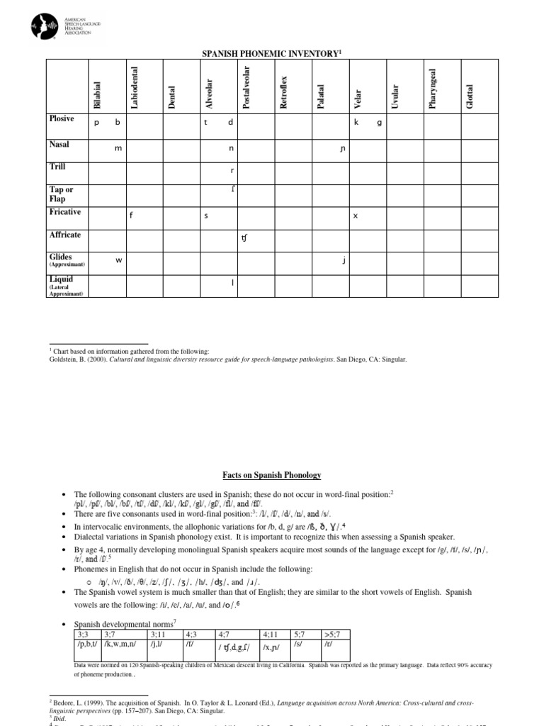 Spanish Phonemic Inventory | PDF | Languages | Foreign Language Studies