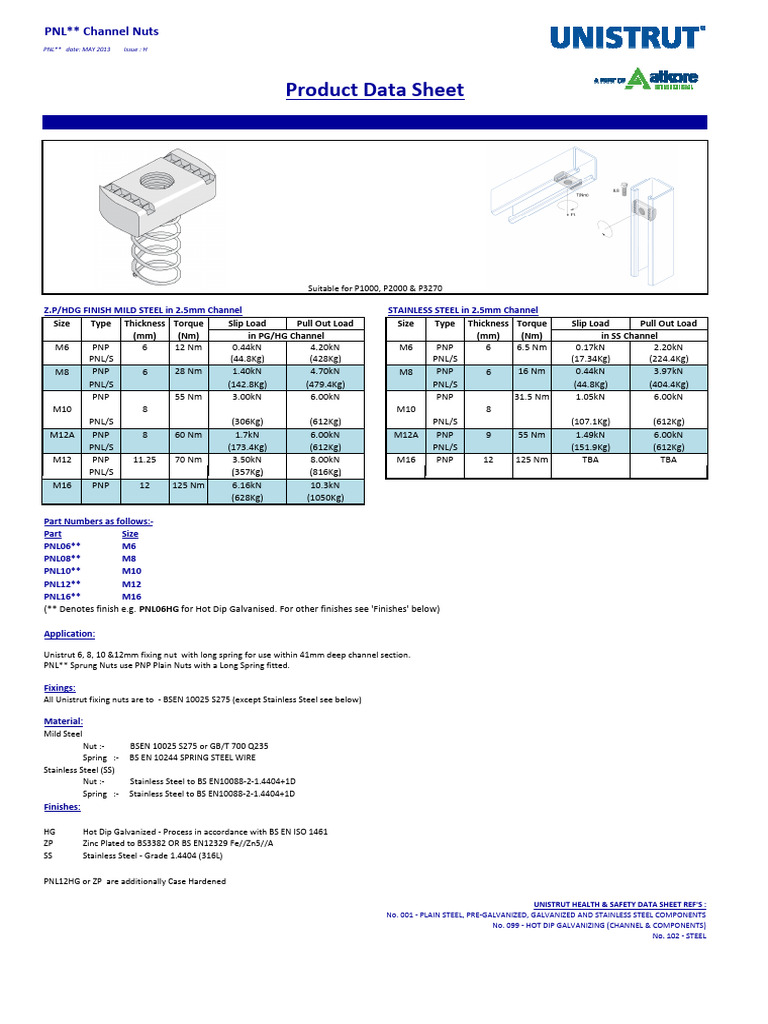 Product Data Sheet: PNL Channel Nuts | PDF | Transition Metals | Iron