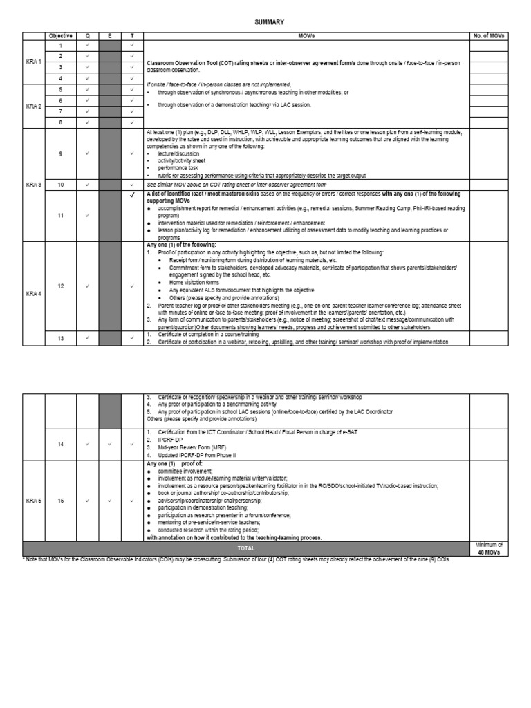 Summary IPCR MOVs | PDF | Learning | Lesson Plan