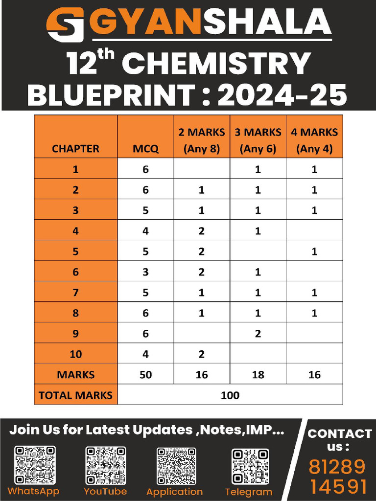12th Chemistry Blueprint 2025 | PDF