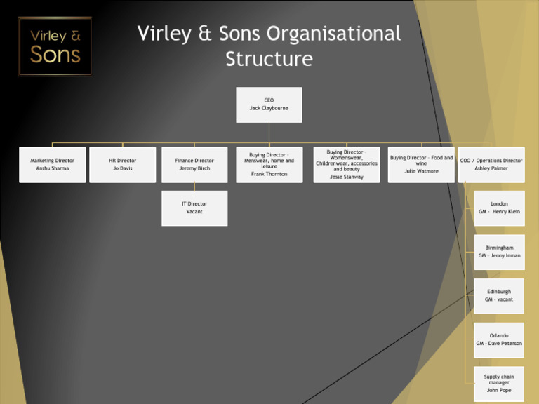 DP1 - CENH - V - S Org Structure - v2 | PDF