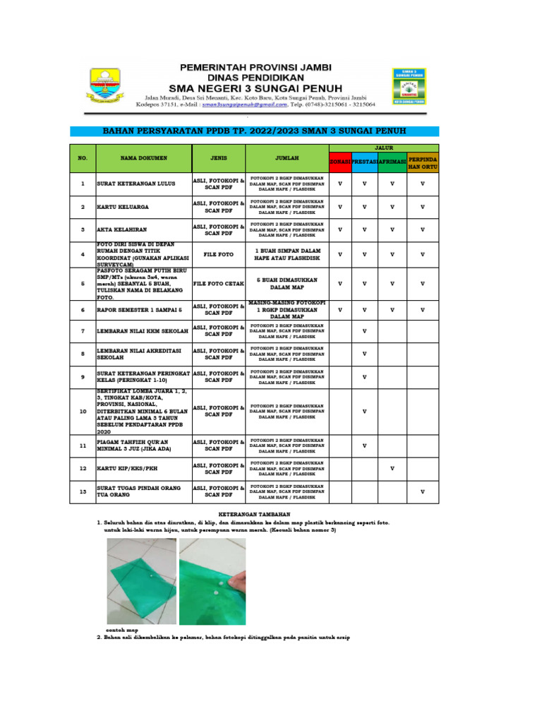 Syarat PPDB 2022 | PDF