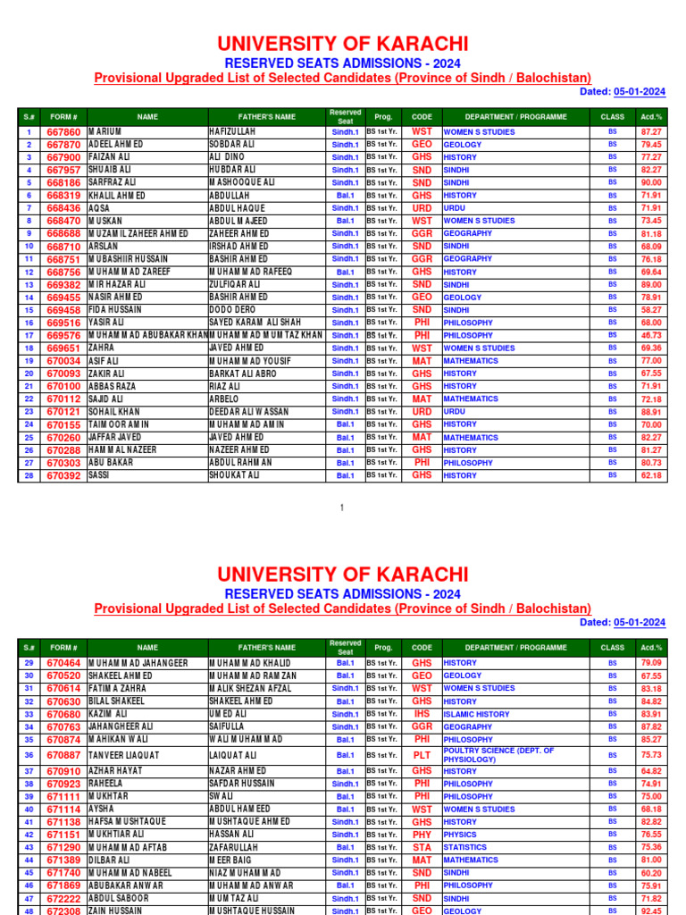 Upgraded List SND Bal 2024 | PDF | Sindh | Pakistan