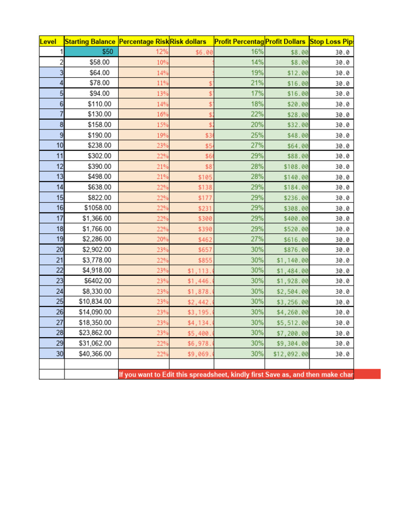 40 Pip Challange | PDF