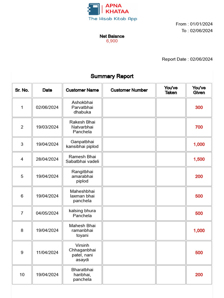 02-06-2024-Apna Khata All Transaction Report-1 | PDF
