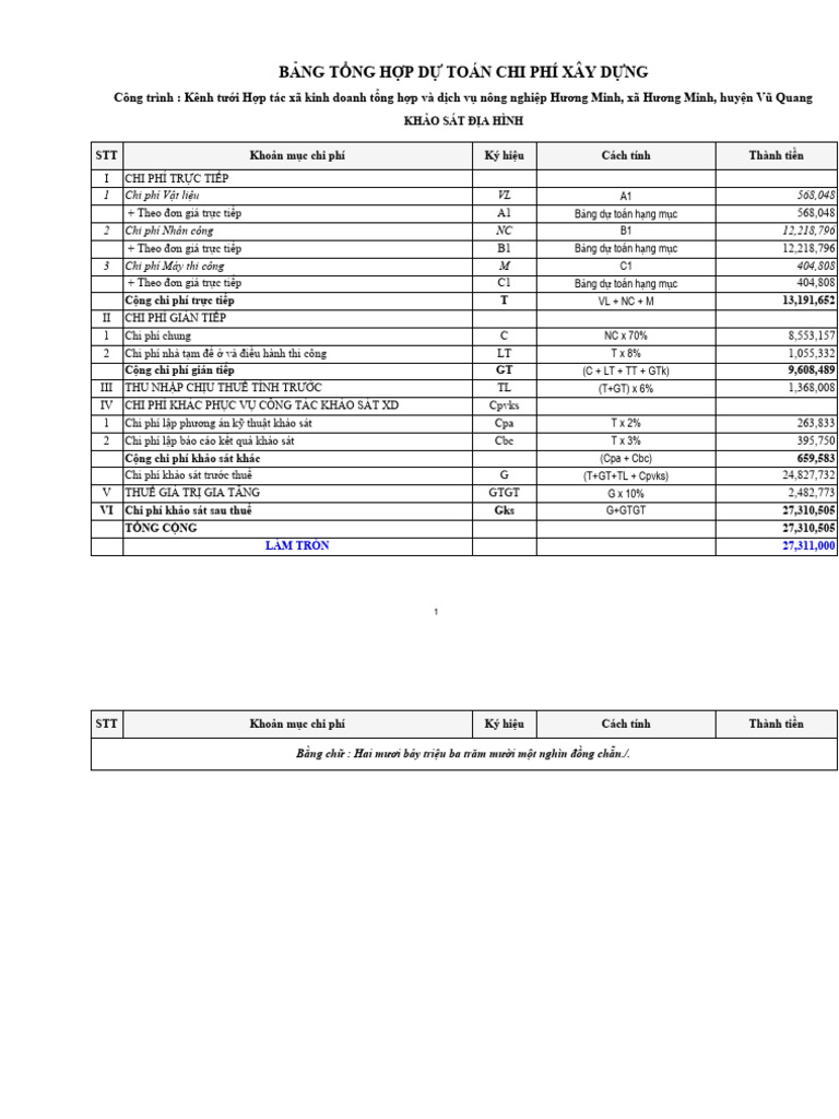 2.KS Huong Minh | PDF
