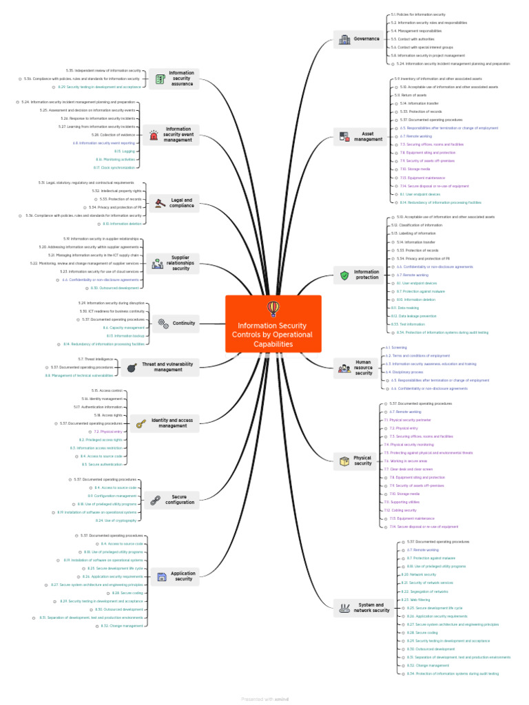 Controls | PDF | Information Security | Computer Security