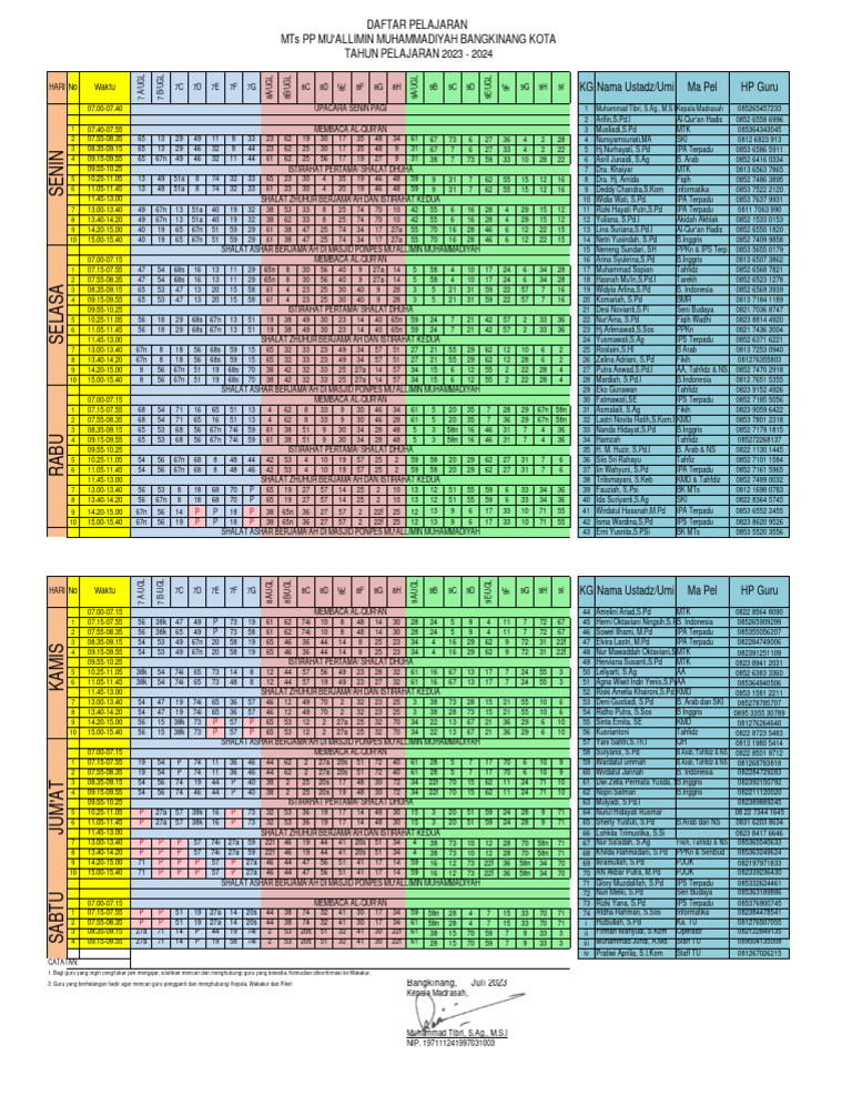 Roster MTs TP. 2023-2024 | PDF