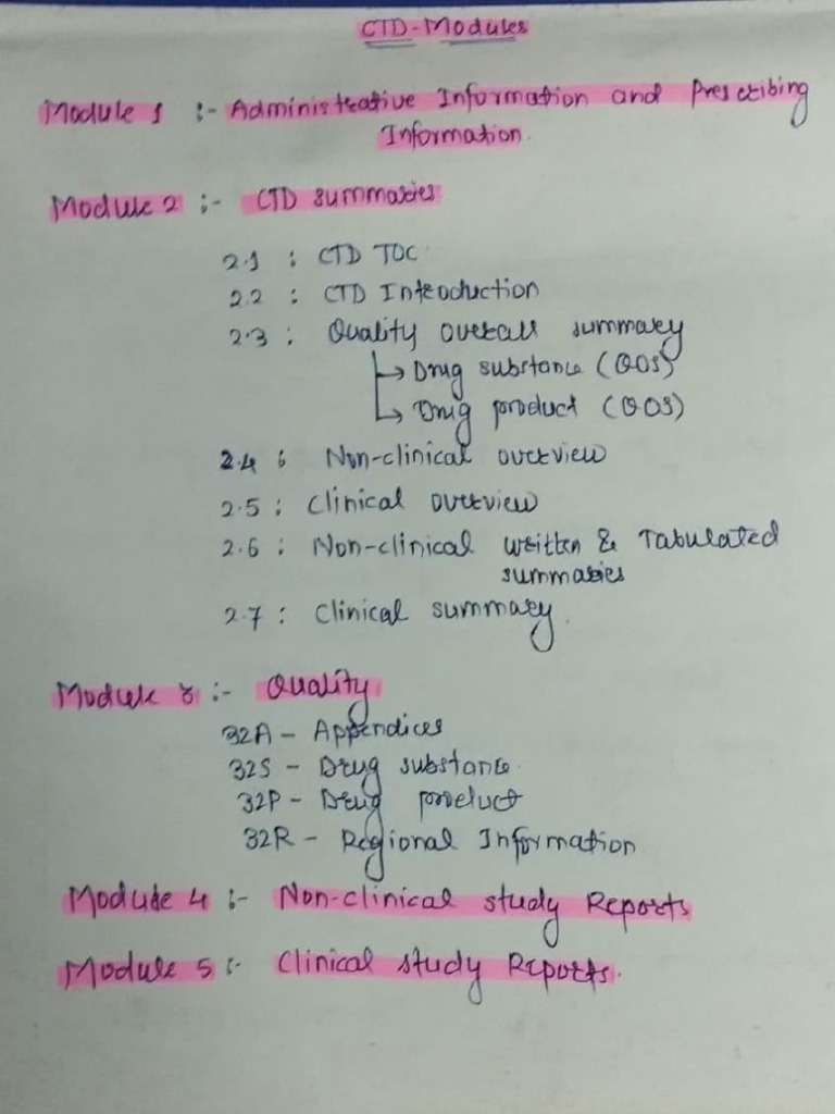CTD Modules | PDF