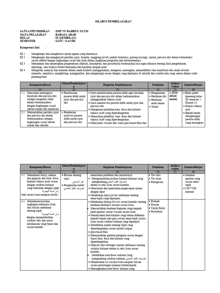 Silabus Pembelajaran Bahasa Arab Kelas IX | PDF | Seni & Disiplin Bahasa