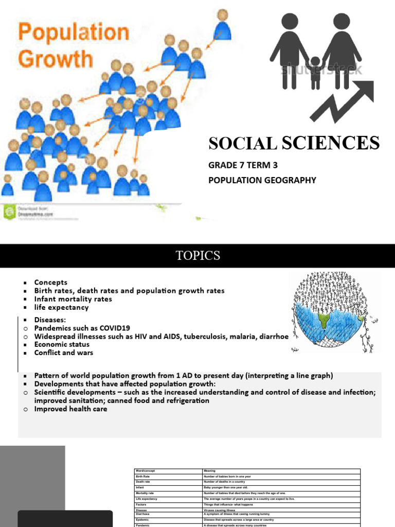 Grade 7 Population Concepts Overview | PDF | Hiv/Aids | Black Death