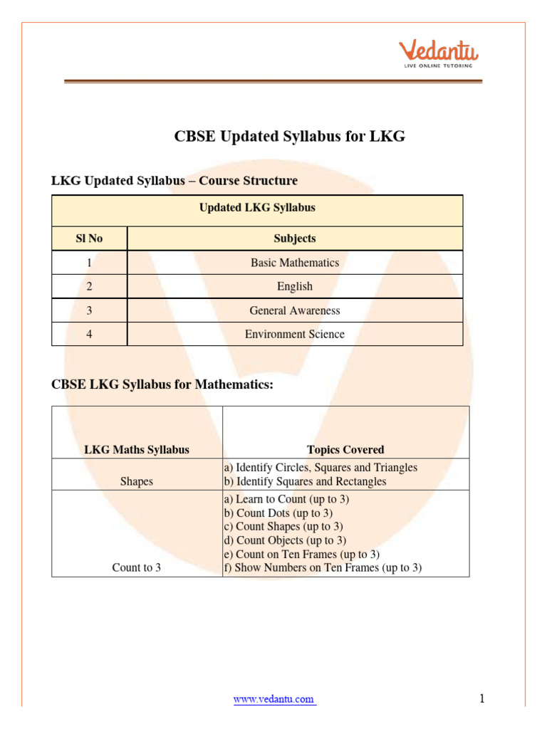 CBSE LKG Syllabus 2024-25 - Revised PDF Download | PDF | Vowel | Consonant