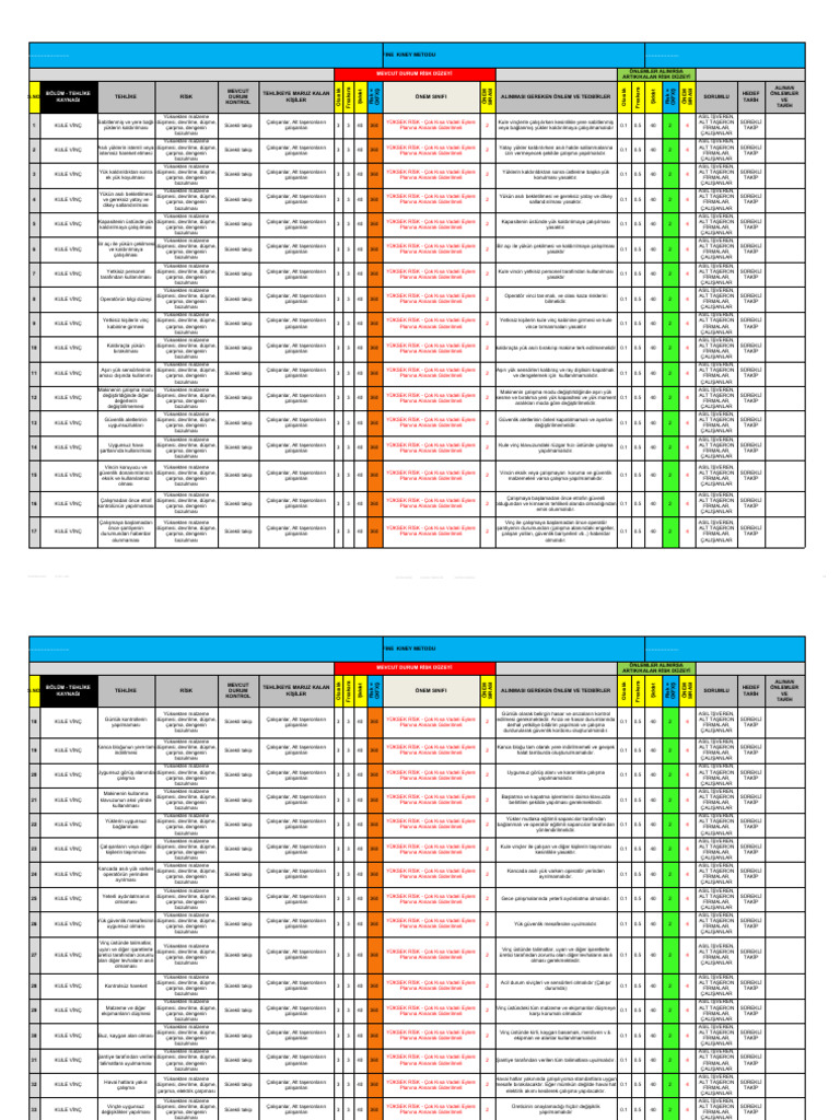 FINE KINNEY-iNŞAAT-RD | PDF
