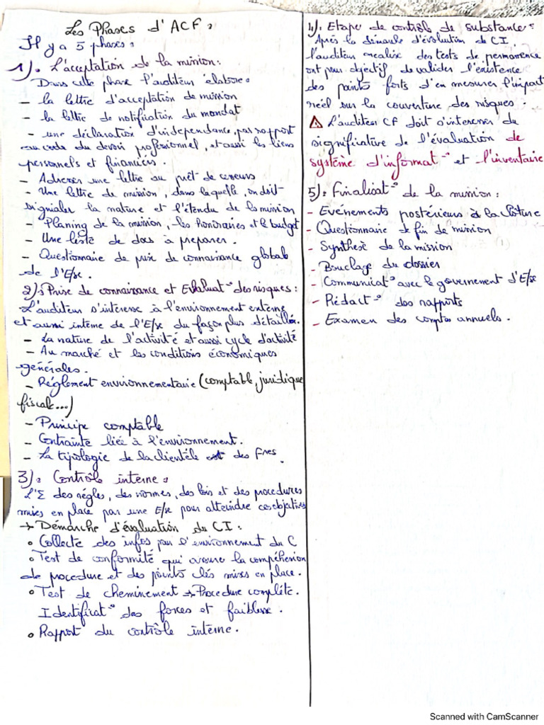 Les Phases d'ACF | PDF