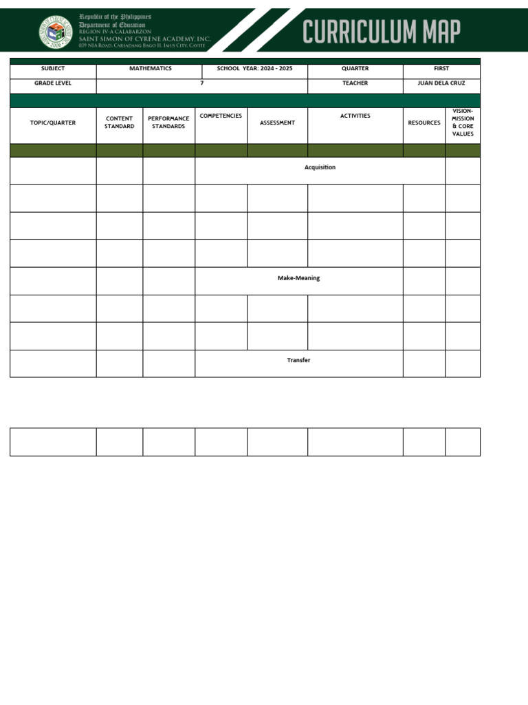 Curriculum Map Matatag Template | PDF