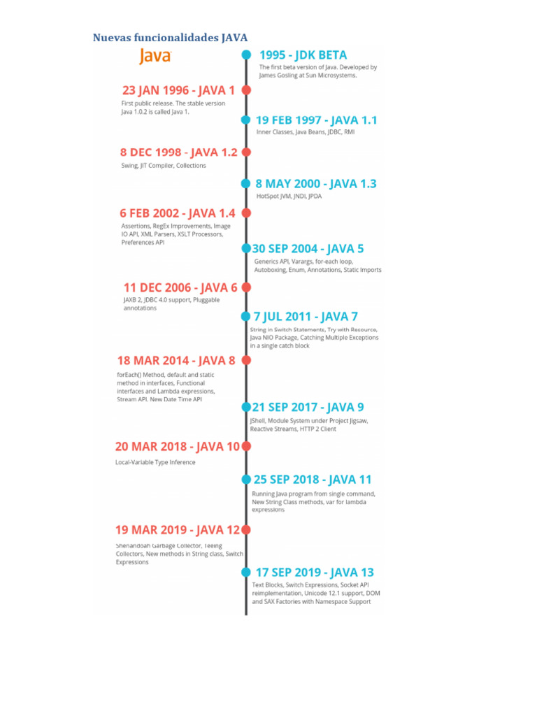 Nuevas Funcionalidades JAVA | PDF | Programming Paradigms | Computer Engineering