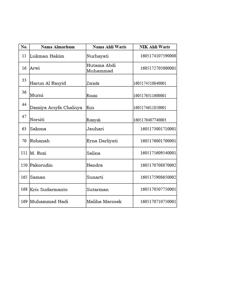 Kematiankarang Dapo (2024) | PDF