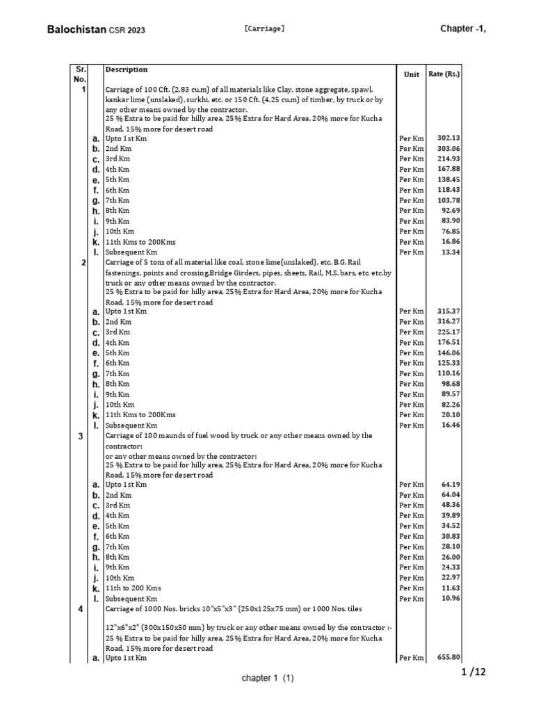 Chapter 1 CSR 2023 | PDF | Building Engineering | Building Materials