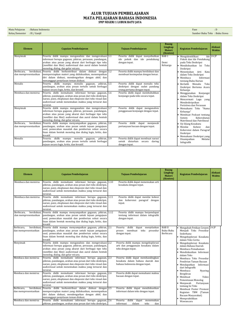 Atp B Indonesia Kelas 9 | PDF