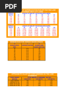 AASHTO Superelevation and Speed Tables | PDF