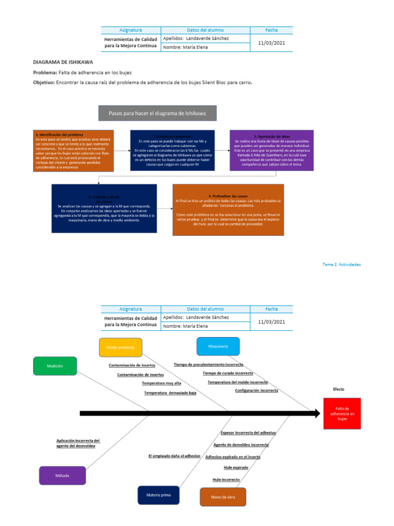 Maria Elena Landaverde Sánchez-Herramientas | PDF