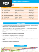 Thematic GPDP PPT 2024 | PDF