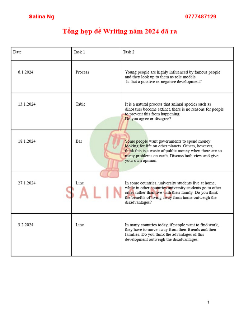 IELTS Writing Topics 2024 Summary | PDF | Social Psychology | Economies