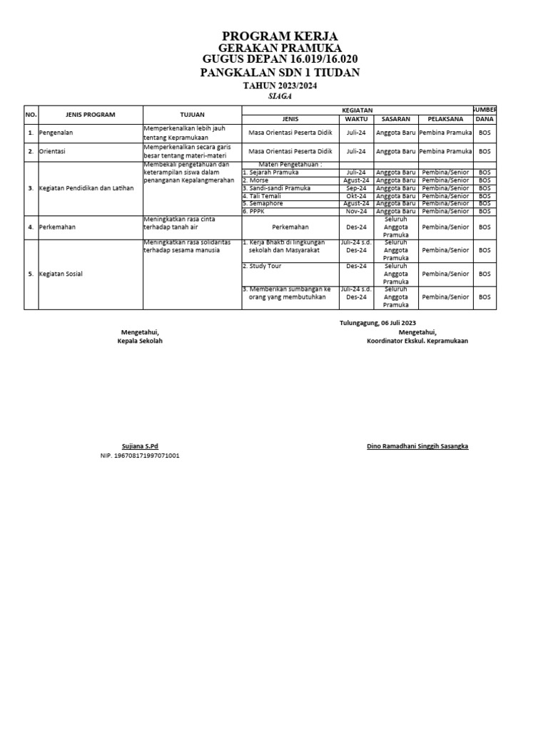 Program Pramuka SDN 1 Tiudan | PDF