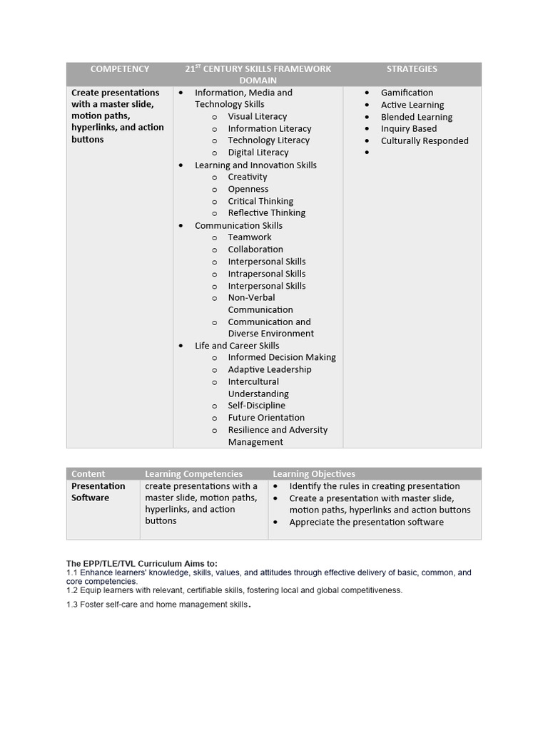 Application 1 | PDF | Learning | Communication