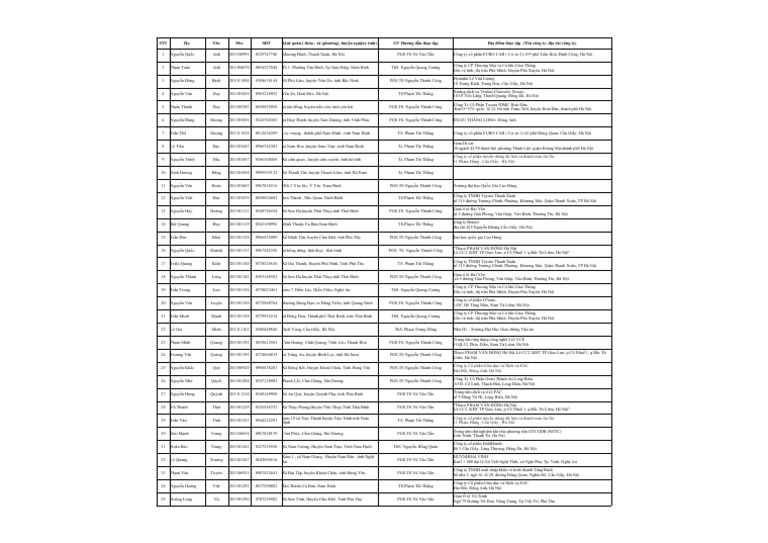 KSTN Ô Tô k61 - Đăng Kí GVHD Đ Án | PDF